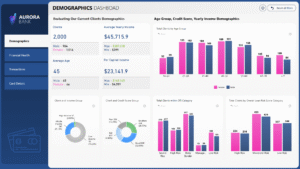 1 Power BI Banking Dashboard – Analyzer Mode
